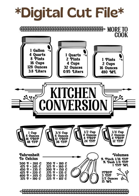 Kitchen Conversion Chart Svg Kitchen Conversions Png Kitchen