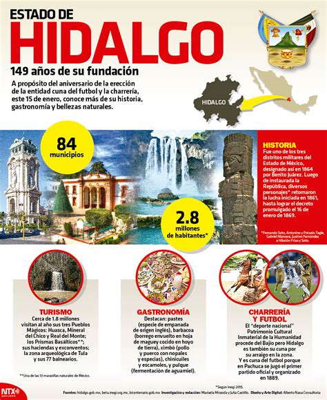 Estado De Hidalgo 149 Años De Su Fundación