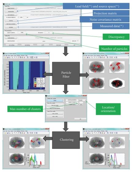 The Input Output Scheme Of Hades On Top The Main Window Where The