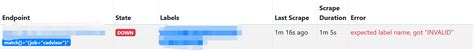 Expected Label Name Got INVALID Prometheus Server Prometheus Monitoring System