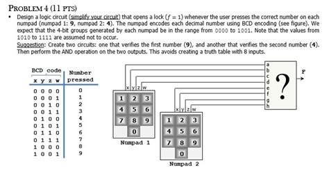 Solved Design A Logic Circuit Simplify Your Circuit That Chegg