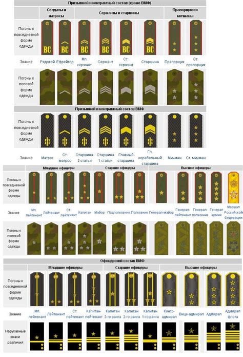 Pin on Insignias Rangos Militares