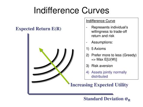 Ppt Portfolio Theory Powerpoint Presentation Free Download Id6667050