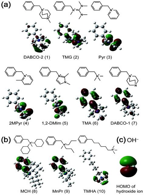 Molecular Structures And Lumo Iso Surfaces Of The Model Molecules