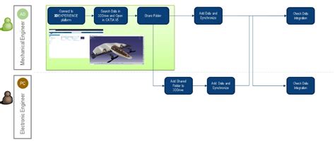 Social Collaboration Services R2019x Fd01 Enhanced Collaborative