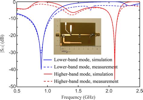 A Microstrip Switched Band Impedance Transformer For Frequency Dependent Complex Load