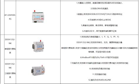 高校宿舍水电管理系统及选型方案宿舍水电管理平台 Csdn博客