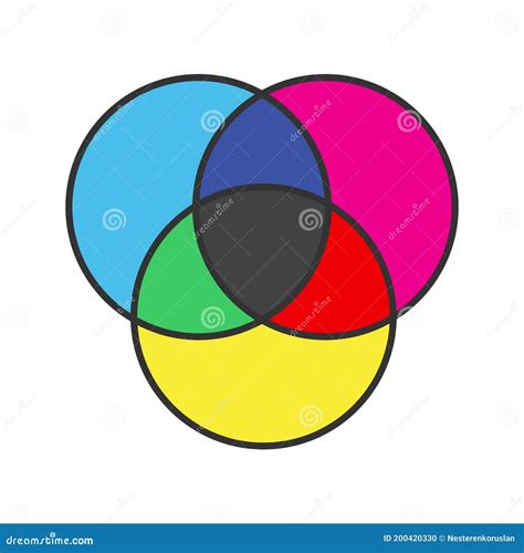 Cmyk Or Rgb Color Circles Icon Stock Vector Illustration Of Round