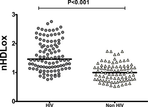 Cell Free Biochemical Fluorometric Enzymatic Assay For High Throughput Measurement Of Lipid