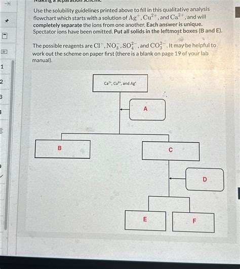 use the solubility guidelines printed above to fill