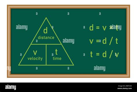 Distance Speed Time Formula Triangle Cut Out Stock Images And Pictures Alamy