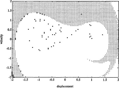 Figure 21 From The Cell Mapping Method Semantic Scholar