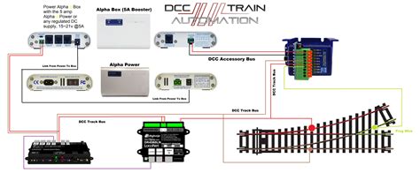 Model Railway And Digital Control Specialists Uk