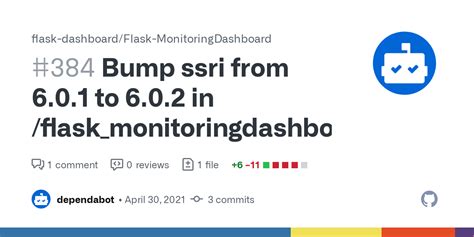 Bump Ssri From 601 To 602 In Flaskmonitoringdashboardfrontend By