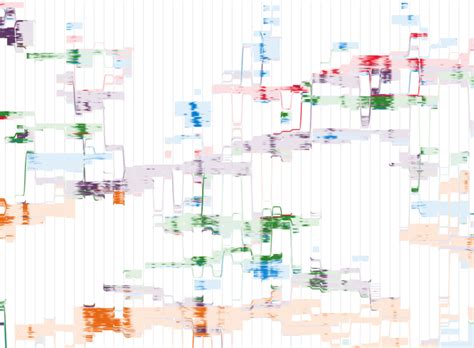 Visualizing Large Scale Spatial Time Series With Geochron Zikun Deng