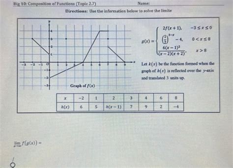 Big 10 Composition Of Functions Topic 27 StudyX