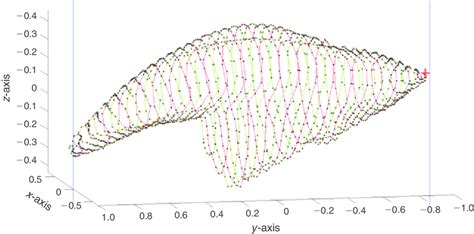 Partial Results Of Processing The Forward Top And Backward Bottom