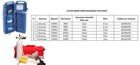 Хүчилтөрөгч төв Зөөврийн хүчилтөрөгчийн баллоны мэдээлэл