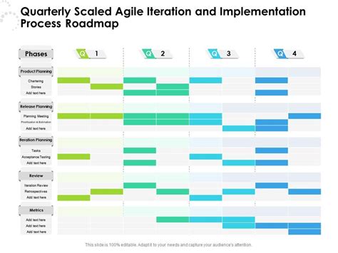 quarterly scaled agile iteration and implementation process roadmap