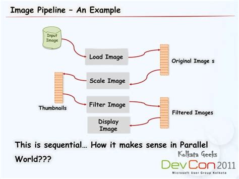 task parallel library data flows ppt