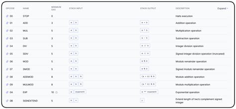 Video Develop An NFT Collection Advanced EVM Opcodes Calling Etc Advanced Foundry