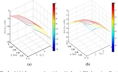 Figure 1 From Delay Constrained Resource Allocation For Noma Enabled Satellite Internet Of