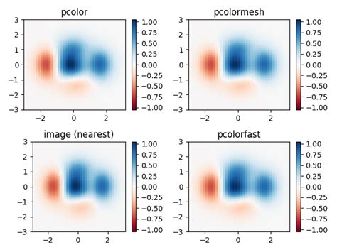 Pcolor Demo Matplotlib Documentation