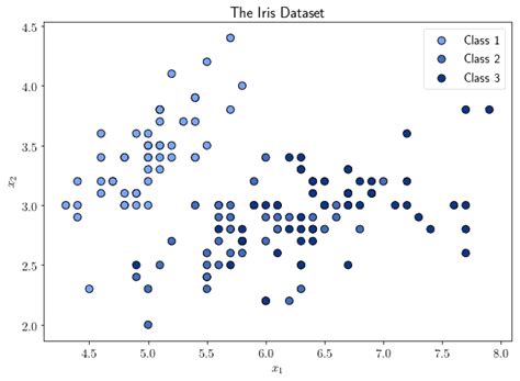 Differences Between Classification And Clustering Baeldung On Computer Science