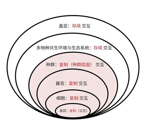 盖亚假说地球是一个生命体吗 集智俱乐部