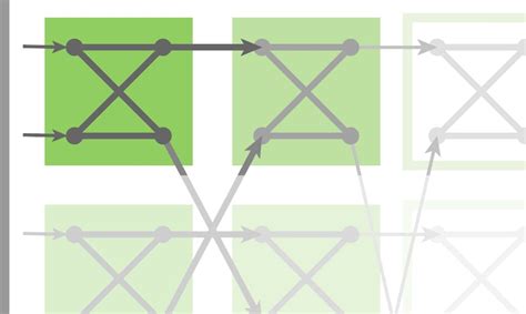 Efficient Sharing Of FPGA Resources In OneAPI BittWare S Crossbar White Paper BittWare