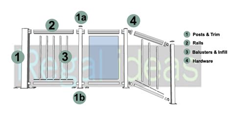 Regal Aluminum Railings Regal Ideas The Deck Store