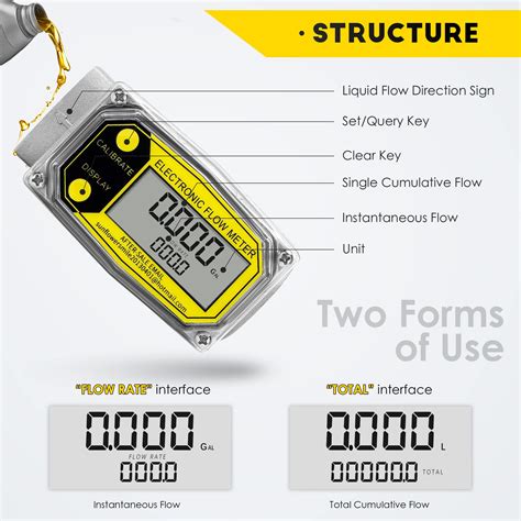 Cgoldenwall 1 Inch 34 Inch Digital Fuel Meter Turbine