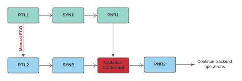 Premask Flatten Eco Flow Is Performed Using Conformal Download