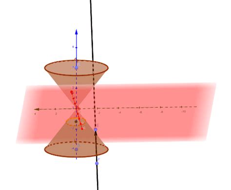 Conic Section 2 GeoGebra