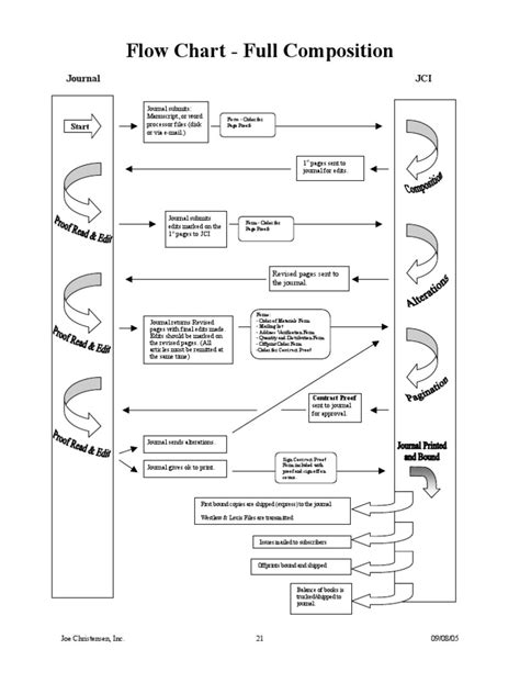 Flow Chart Full Composition Journal Jci Pdf Proofreading Editing
