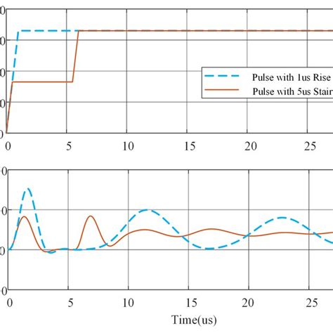 27 Sinusoidal Pulse Width Modulator A The Comparator And Pwm Download Scientific Diagram