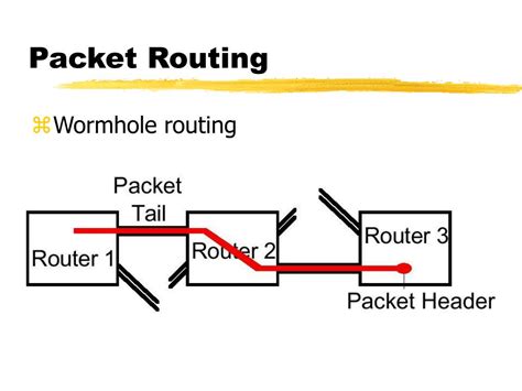 Ppt On Chip Communication Architecture And Design Powerpoint