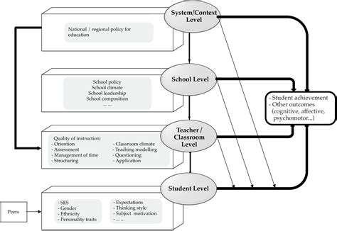 What Is Dynamic Model In Education At Joe Jennings Blog