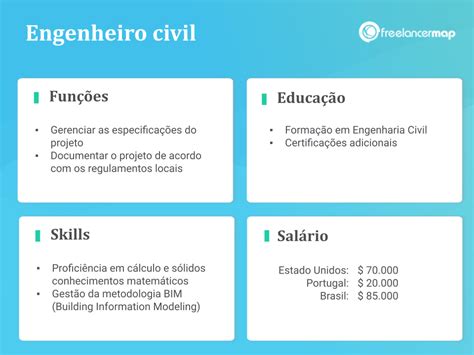 O Que Faz Um Engenheiro Civil Perfis Profissionais Em Ti