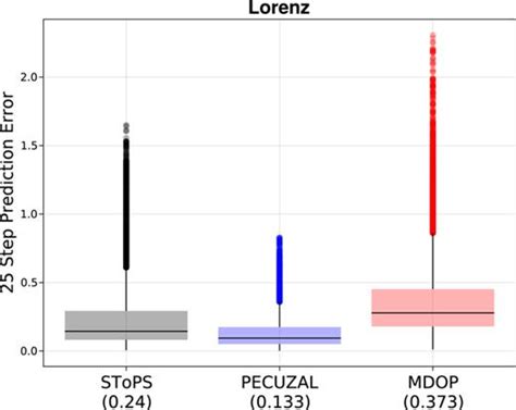 selecting embedding delays an overview of embedding techniques and a