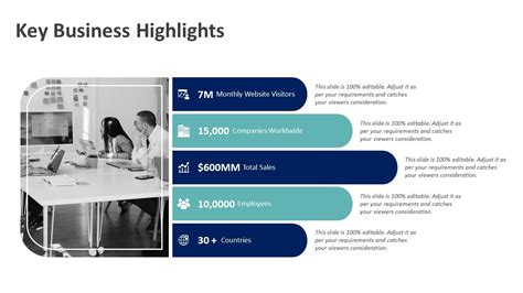 Key Business Highlights PowerPoint Template Highlights PPT Template