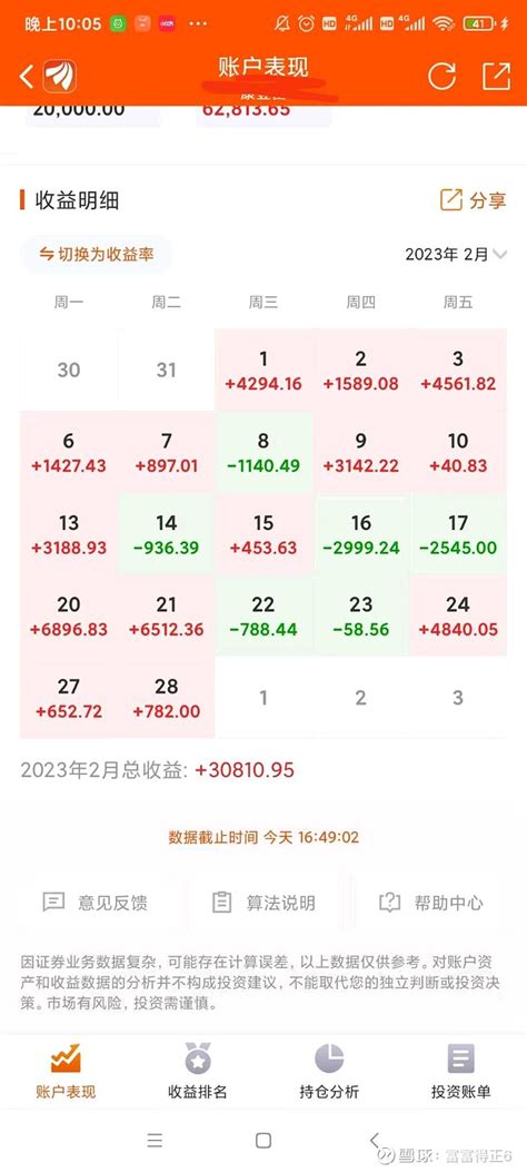 2月盈利3w，每日复盘操作 今日几乎满仓 大金重工 ，卖出歌尔操作有点冲动，明日适时卖出一些冲到30w回稳，今年目标50w冲 雪球