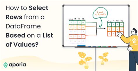 Select Rows From A Dataframe Based On List Of Values