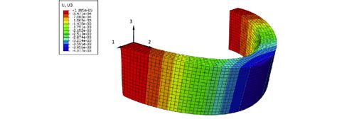 Typical Finite Element Mesh And Vertical Displacement Contours Obtained
