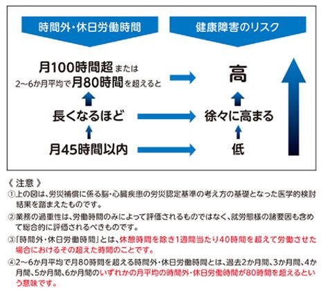 11月は「過労死等防止啓発月間」 ソラーレ社会保険労務士法人 品川区