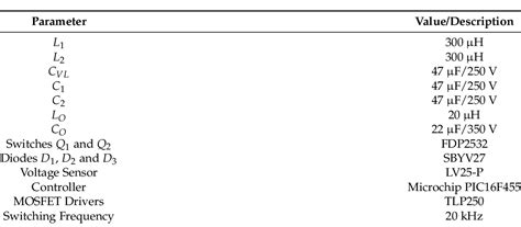 table 1 from novel interleaved high gain boost converter using switched capacitor semantic scholar