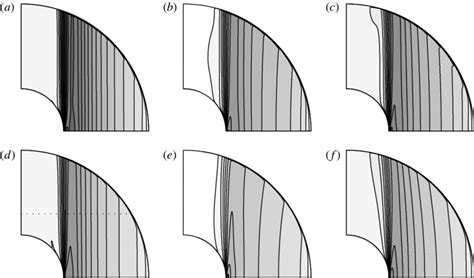 contours of the angular velocityˆωvelocityˆ velocityˆω ˆ u φ s with