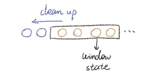 Flink滑动窗口的一种优化