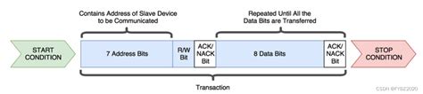 I2c通信协议详解i2c通信的详细讲解 Csdn博客