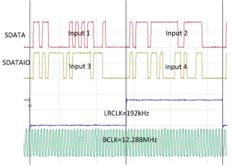 eval adau1467z rev b documentation qanda sigmadsp processors